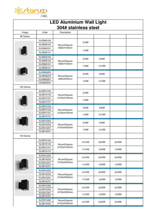 Surface-Mounted Ceiling, Wall Light, Track Light – StarLEDTechnology